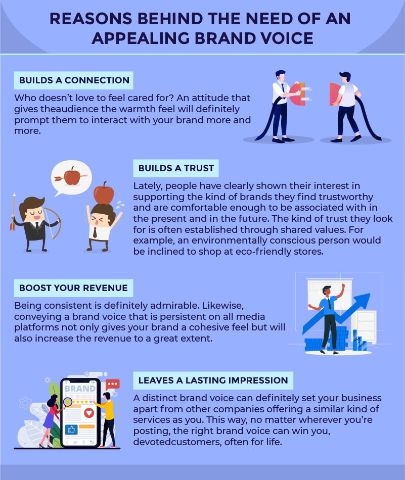 An Appealing Brand Voice; Staircase to A Great Digital Brand ...